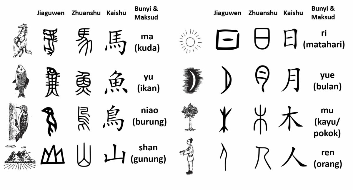 Macam Mana Nak Eja ABC Dalam Tulisan Cina? - The Patriots